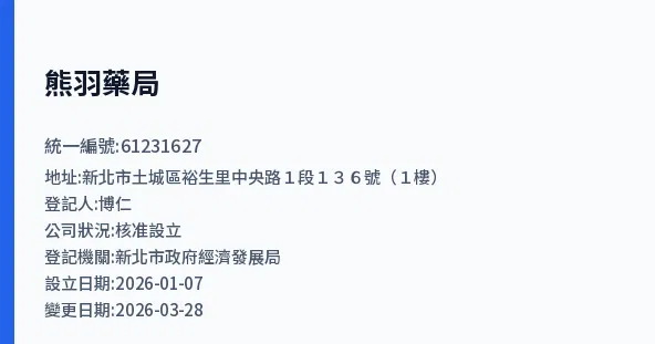 熊羽藥局的照片-統編 61231627(新北市) 公司登記資料與營業項目詳細圖表