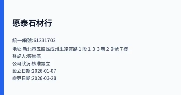 愿泰石材行的照片-統編 61231703(新北市) 公司登記資料與營業項目詳細圖表