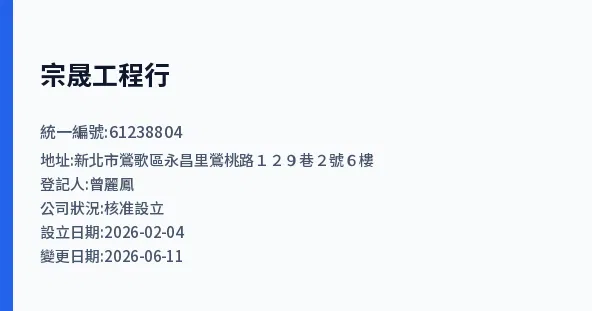 宗晟工程行的照片-統編 61238804(新北市) 公司登記資料與營業項目詳細圖表