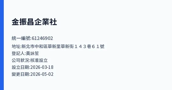 金振昌企業社的照片-統編 61246902(新北市) 公司登記資料與營業項目詳細圖表