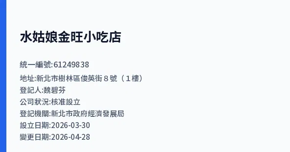 水姑娘金旺小吃店的照片-統編 61249838(新北市) 公司登記資料與營業項目詳細圖表