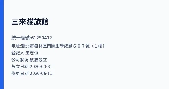 三來貓旅館的照片-統編 61250412(新北市) 公司登記資料與營業項目詳細圖表