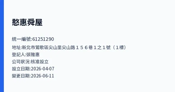 憨惠舜屋的照片-統編 61251290(新北市) 公司登記資料與營業項目詳細圖表
