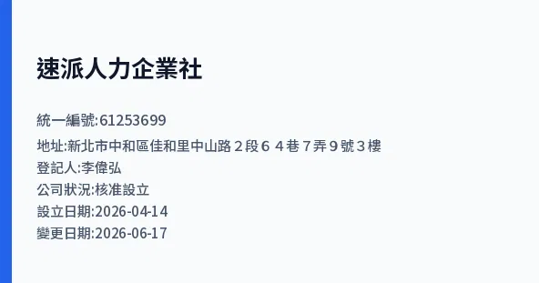 速派人力企業社的照片-統編 61253699(新北市) 公司登記資料與營業項目詳細圖表