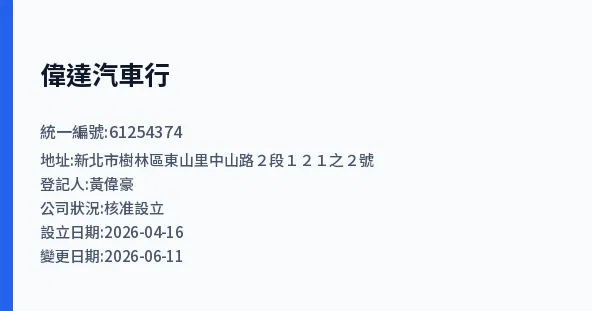 偉達汽車行的照片-統編 61254374(新北市) 公司登記資料與營業項目詳細圖表