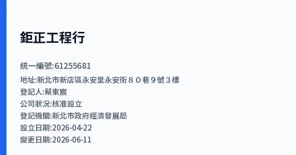 鉅正工程行的照片-統編 61255681(新北市) 公司登記資料與營業項目詳細圖表