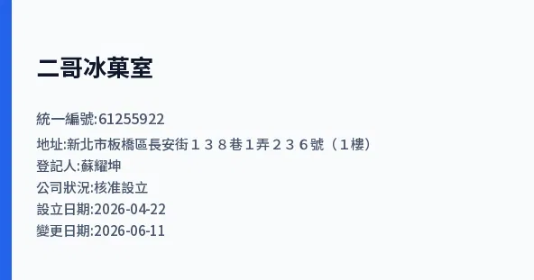 二哥冰菓室的照片-統編 61255922 公司登記資料與營業項目詳細圖表