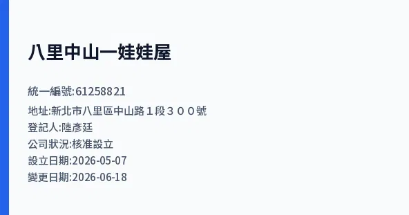 八里中山一娃娃屋的照片-統編 61258821 公司登記資料與營業項目詳細圖表