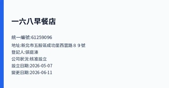 一六八早餐店的照片-統編 61259096(新北市) 公司登記資料與營業項目詳細圖表