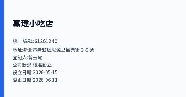 嘉瑋小吃店的照片-統編 61261240(新北市) 公司登記資料與營業項目詳細圖表