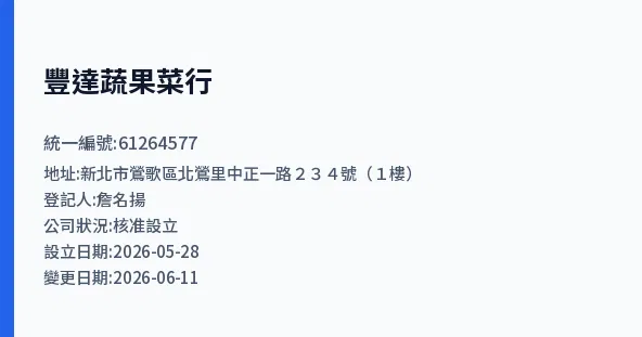 豐達蔬果菜行的照片-統編 61264577(新北市) 公司登記資料與營業項目詳細圖表