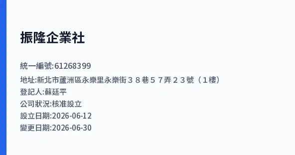 振隆企業社的照片-統編 61268399(新北市) 公司登記資料與營業項目詳細圖表