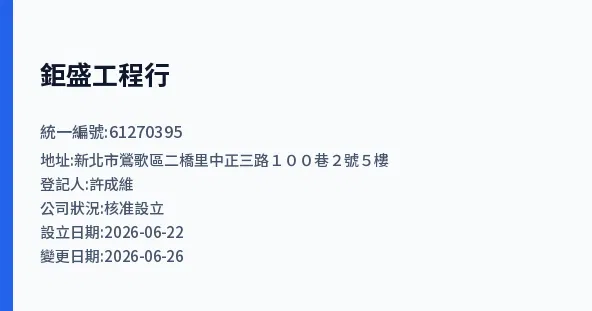 鉅盛工程行的照片-統編 61270395(新北市) 公司登記資料與營業項目詳細圖表