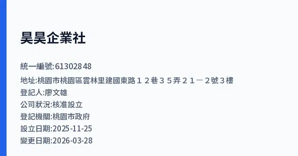 昊昊企業社的照片-統編 61302848(桃園市) 公司登記資料與營業項目詳細圖表