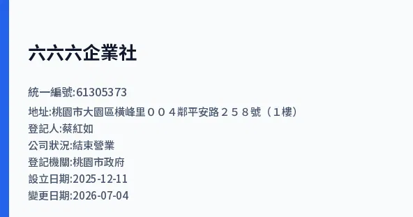 六六六企業社的照片-統編 61305373(桃園市) 公司登記資料與營業項目詳細圖表