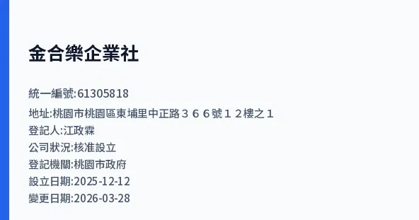 金合樂企業社的照片-統編 61305818(桃園市) 公司登記資料與營業項目詳細圖表
