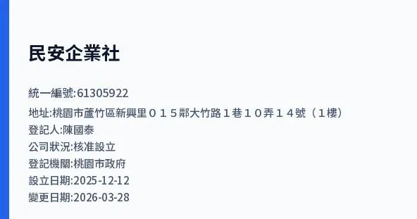 民安企業社的照片-統編 61305922(桃園市) 公司登記資料與營業項目詳細圖表