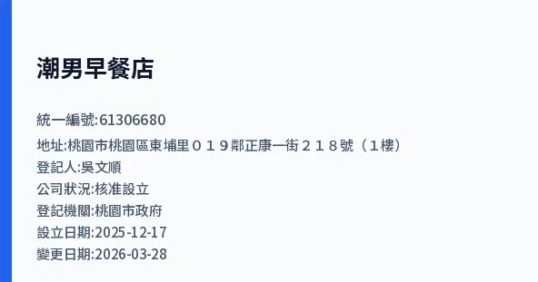 潮男早餐店的照片-統編 61306680(桃園市) 公司登記資料與營業項目詳細圖表