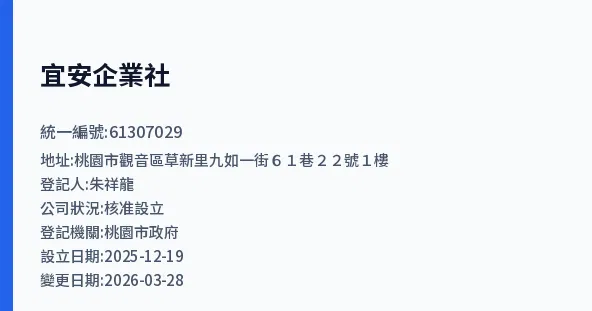 宜安企業社的照片-統編 61307029(桃園市) 公司登記資料與營業項目詳細圖表