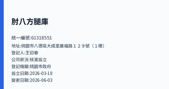 肘八方腿庫的照片-統編 61318551(桃園市) 公司登記資料與營業項目詳細圖表