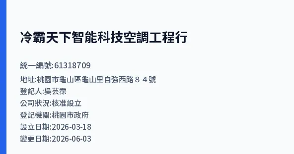 冷霸天下智能科技空調工程行的照片-統編 61318709(桃園市) 公司登記資料與營業項目詳細圖表