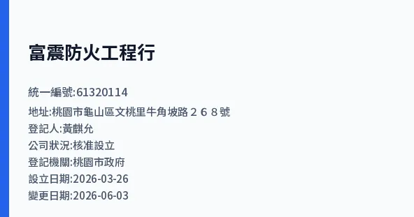 富震防火工程行的照片-統編 61320114(桃園市) 公司登記資料與營業項目詳細圖表