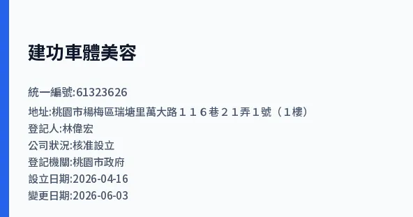 建功車體美容的照片-統編 61323626(桃園市) 公司登記資料與營業項目詳細圖表