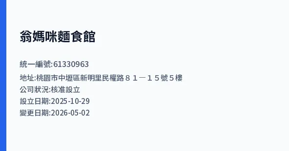 翁媽咪麵食館的照片-統編 61330963(桃園市) 公司登記資料與營業項目詳細圖表