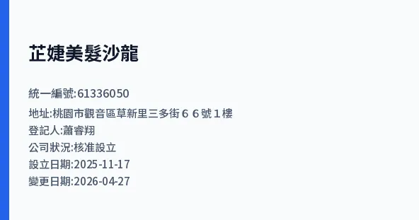 芷婕美髮沙龍的照片-統編 61336050(桃園市) 公司登記資料與營業項目詳細圖表