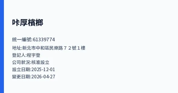 咔厚檳榔的照片-統編 61339774(新北市) 公司登記資料與營業項目詳細圖表