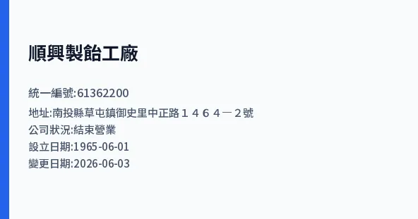 順興製飴工廠的照片-統編 61362200(南投縣) 公司登記資料與營業項目詳細圖表