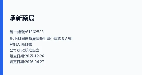 承新藥局的照片-統編 61362583(桃園市) 公司登記資料與營業項目詳細圖表