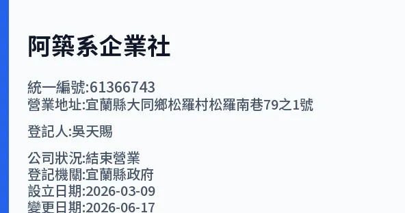 阿築系企業社的照片-統編 61366743 公司登記資料與營業項目詳細圖表
