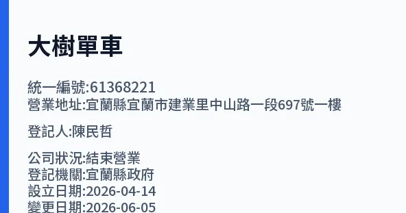 大樹單車的照片-統編 61368221 公司登記資料與營業項目詳細圖表