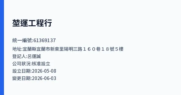 堃運工程行的照片-統編 61369137(宜蘭縣) 公司登記資料與營業項目詳細圖表