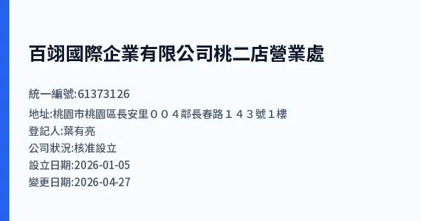 百翊國際企業有限公司桃二店營業處的照片-統編 61373126(桃園市) 公司登記資料與營業項目詳細圖表