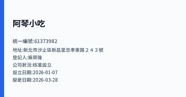 阿琴小吃的照片-統編 61373982(新北市) 公司登記資料與營業項目詳細圖表
