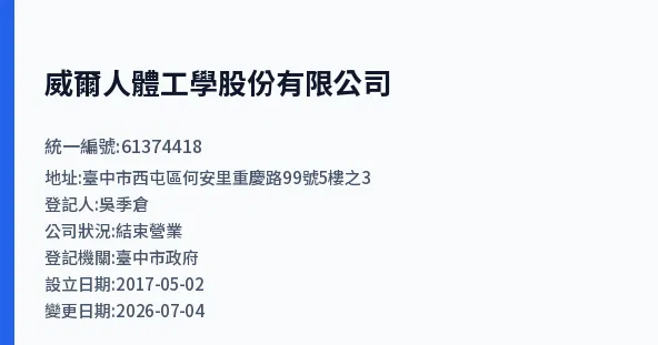 威爾人體工學股份有限公司的照片-統編 61374418(臺中市) 公司登記資料與營業項目詳細圖表