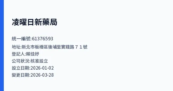 凌曜日新藥局的照片-統編 61376593(新北市) 公司登記資料與營業項目詳細圖表
