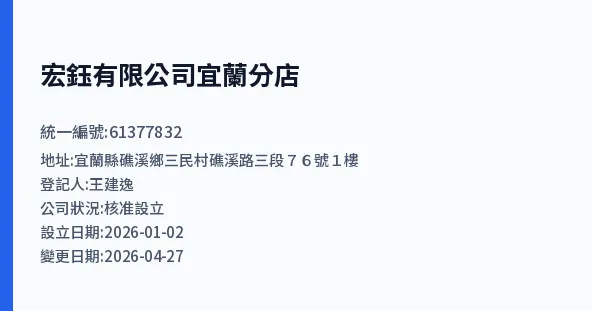 宏鈺有限公司宜蘭分店的照片-統編 61377832(宜蘭縣) 公司登記資料與營業項目詳細圖表