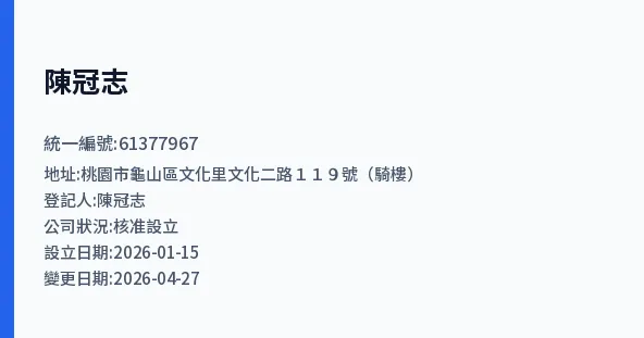 陳冠志的照片-統編 61377967(桃園市) 公司登記資料與營業項目詳細圖表