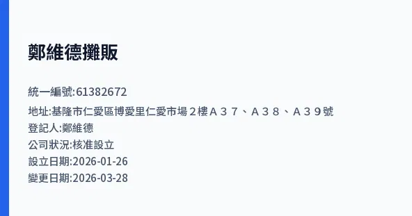 鄭維德攤販的照片-統編 61382672(基隆市) 公司登記資料與營業項目詳細圖表