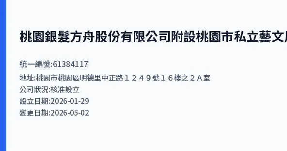 桃園銀髮方舟股份有限公司附設桃園市私立藝文居家長照機構的照片-統編 61384117(桃園市) 公司登記資料與營業項目詳細圖表