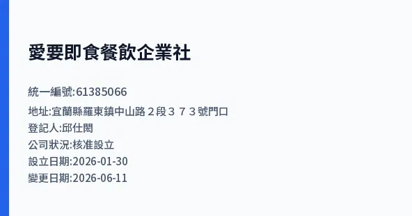 愛要即食餐飲企業社的照片-統編 61385066(宜蘭縣) 公司登記資料與營業項目詳細圖表