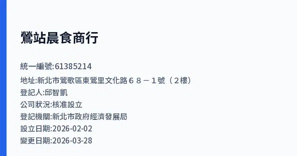 鶯站晨食商行的照片-統編 61385214(新北市) 公司登記資料與營業項目詳細圖表