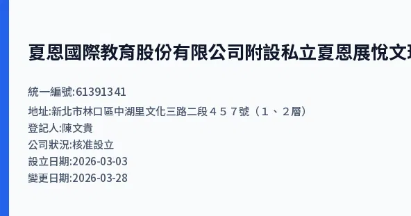 夏恩國際教育股份有限公司附設私立夏恩展悅文理短期補習班的照片-統編 61391341(新北市) 公司登記資料與營業項目詳細圖表