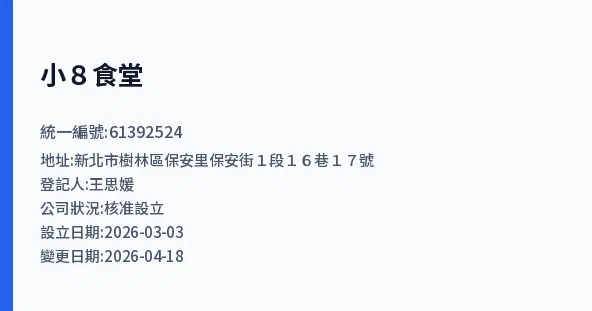 小8食堂的照片-統編 61392524(新北市) 公司登記資料與營業項目詳細圖表