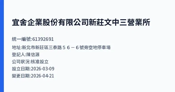 宜舍企業股份有限公司新莊文中三營業所的照片-統編 61392691(新北市) 公司登記資料與營業項目詳細圖表