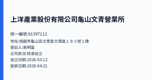 上洋產業股份有限公司龜山文青營業所的照片-統編 61397112(桃園市) 公司登記資料與營業項目詳細圖表