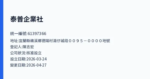 泰普企業社的照片-統編 61397366(宜蘭縣) 公司登記資料與營業項目詳細圖表